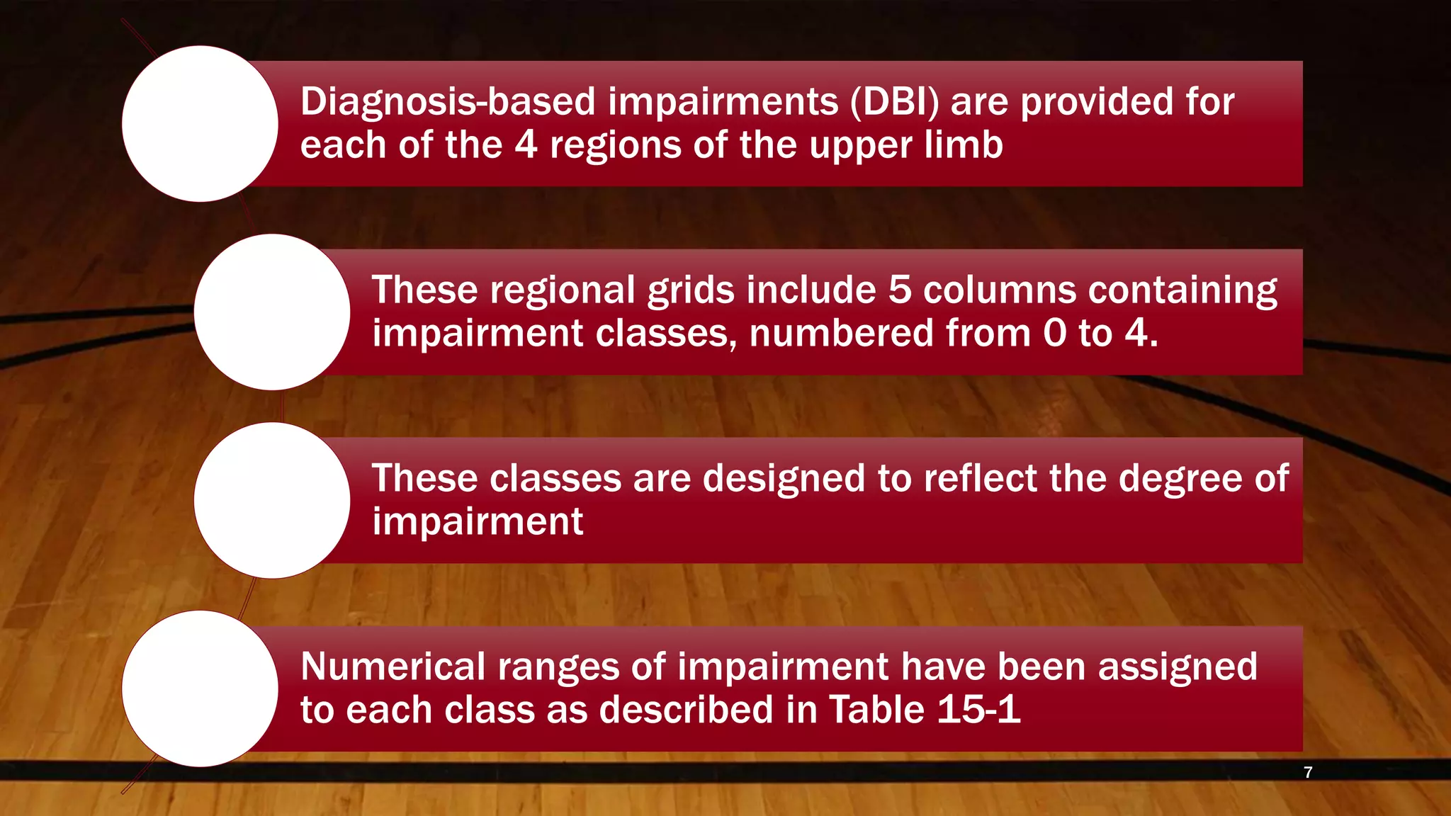 Impairment Assessment of Upper Limb | PPTX