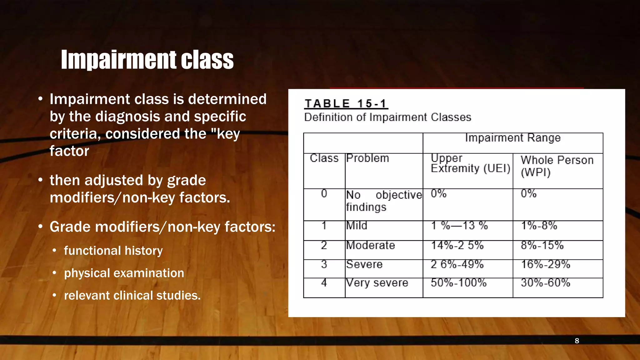 Impairment Assessment of Upper Limb | PPTX