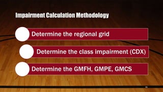 Impairment Assessment of Upper Limb | PPTX