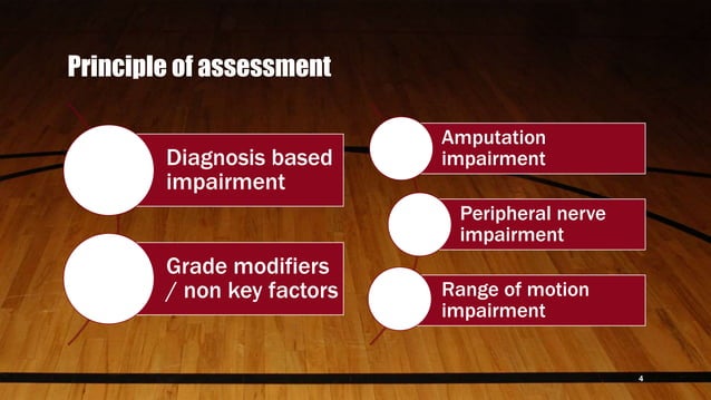 Impairment Assessment of Upper Limb | PPTX