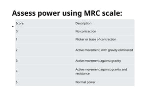 UPPER LIMB. Examination of strength of upper lomb pptx | PPTX | Death ...