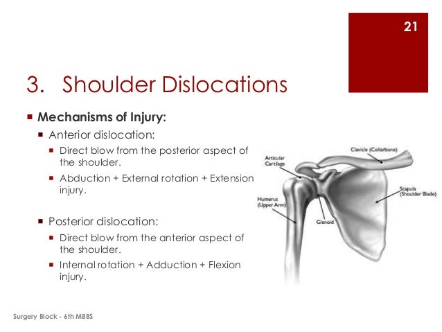 Fractures and Dislocations of Upper Limb