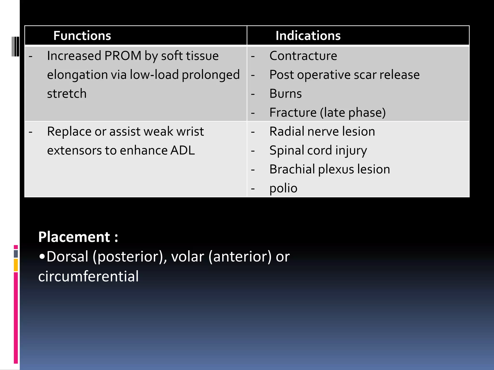 Upper limb orthosis | PPTX