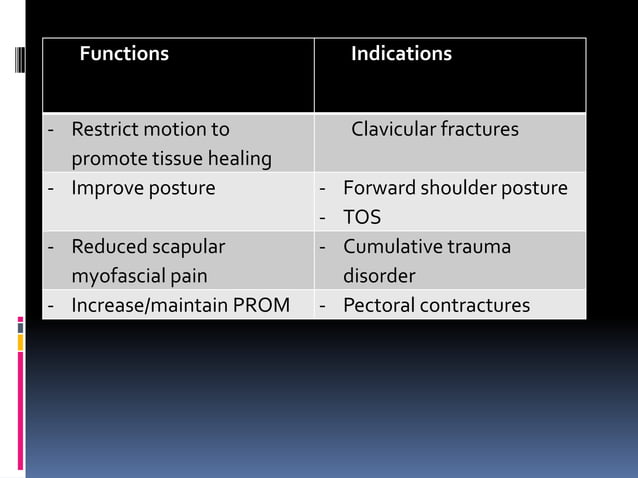 Upper limb orthosis | PPTX