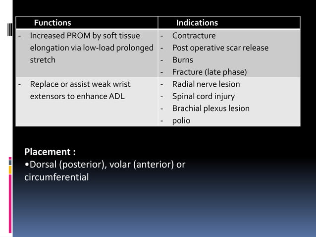Upper limb orthosis | PPTX