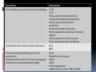 Upper limb orthosis | PPTX