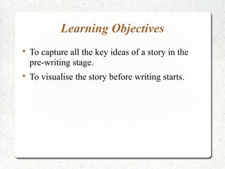 LL Upper Primary 5A - 7W1H | PPT