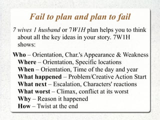 LL Upper Primary 5A - 7W1H | PPT