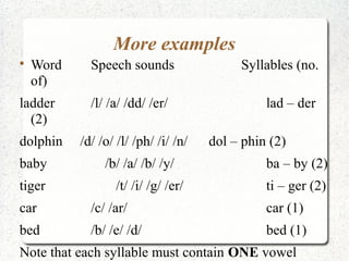 Upper primary auditory blend | PPT | Poetry | Books and Literature