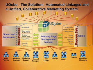 What keeps CMOs up at night | PPT