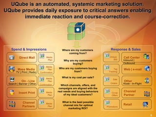 What keeps CMOs up at night | PPT