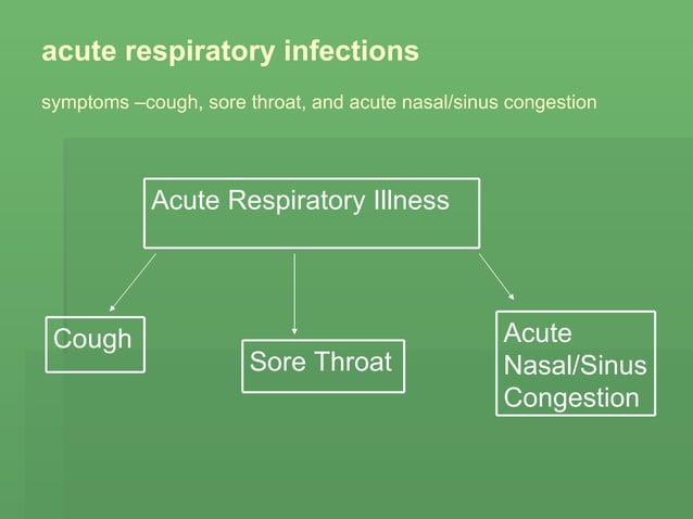 Upper Respiratory Tract Infection | PPT