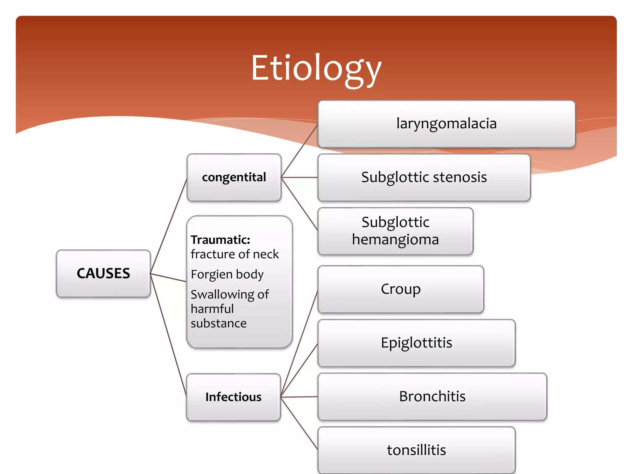PEDIATRIC: Upper respiratory tract infectionS in children: SINUSITIS ...