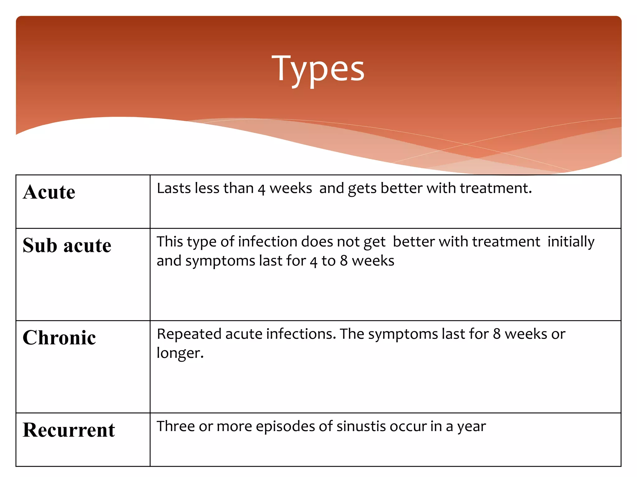 PEDIATRIC: Upper respiratory tract infectionS in children: SINUSITIS ...
