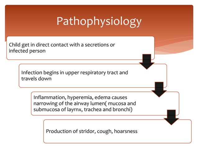 PEDIATRIC: Upper respiratory tract infectionS in children: SINUSITIS ...