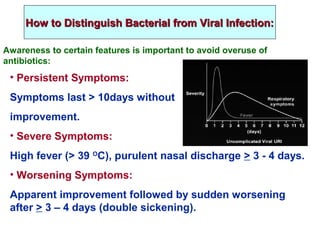7 Upper respiratory tract infections | PPT