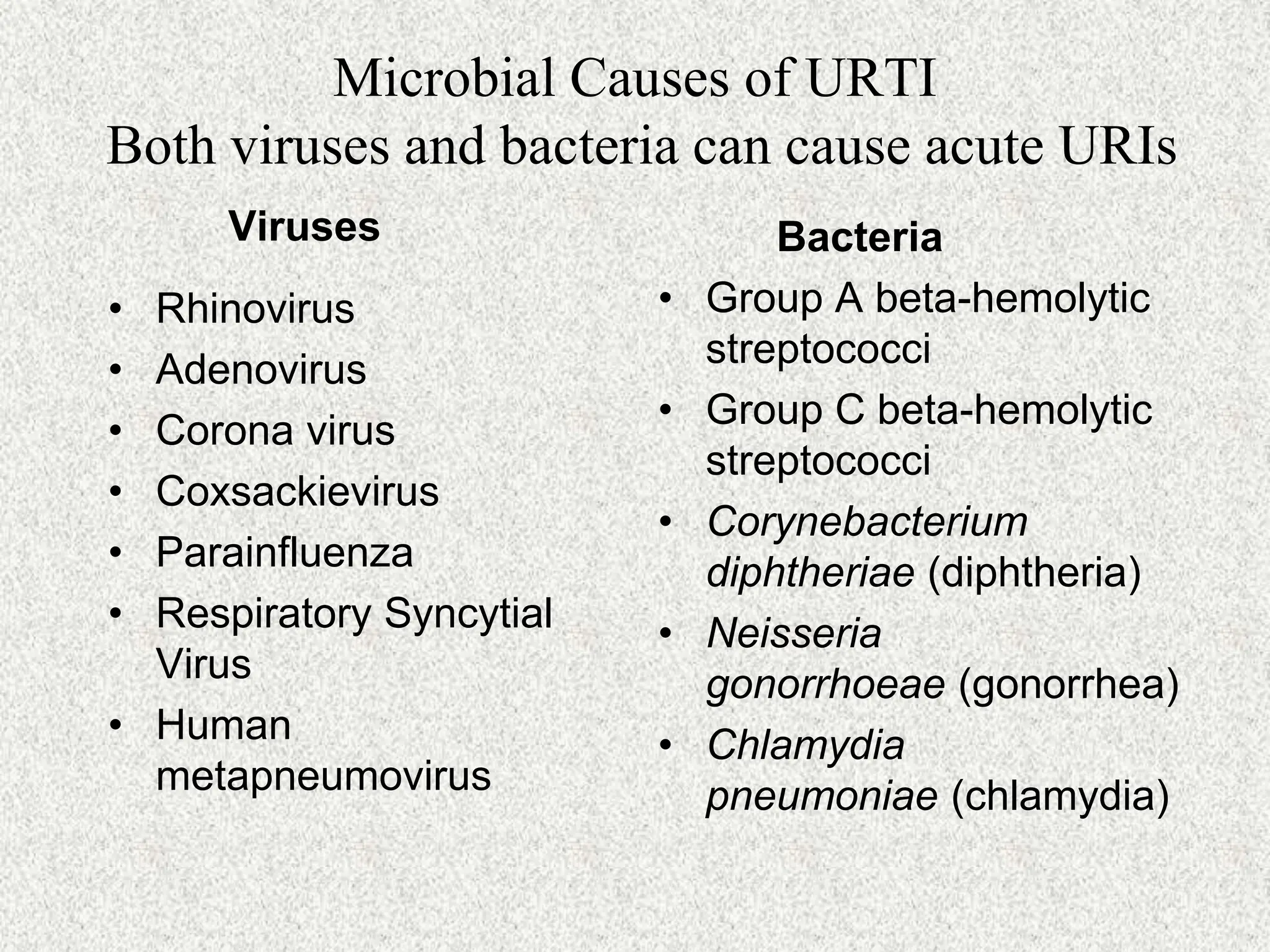 Upper Respiratory Tract Infections | Jindal Chest Clinic | PPTX