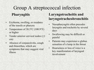 Upper Respiratory Tract Infections | Jindal Chest Clinic | PPTX | Ear ...