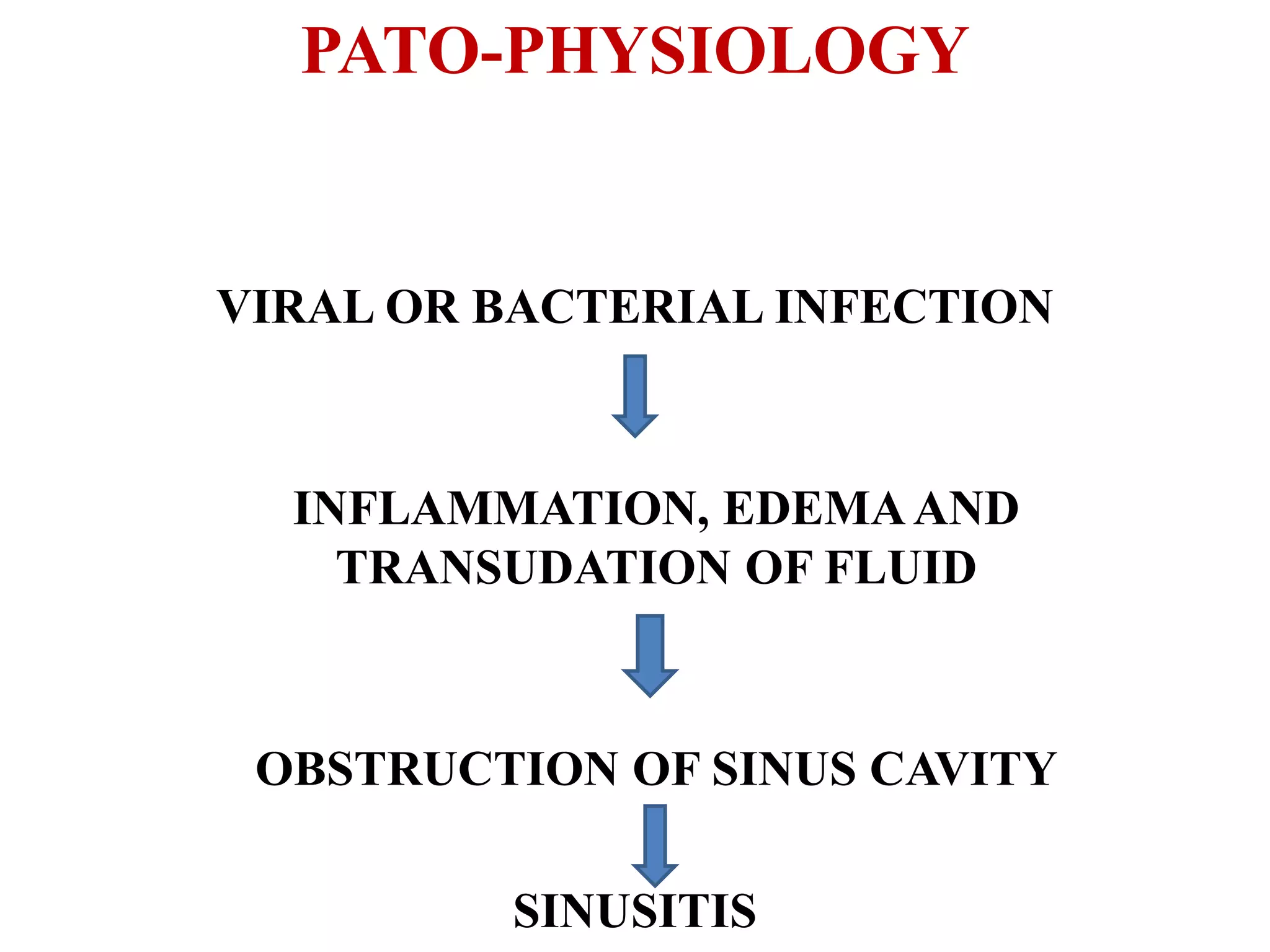 Upper respiratory tract infections ppt | PPTX