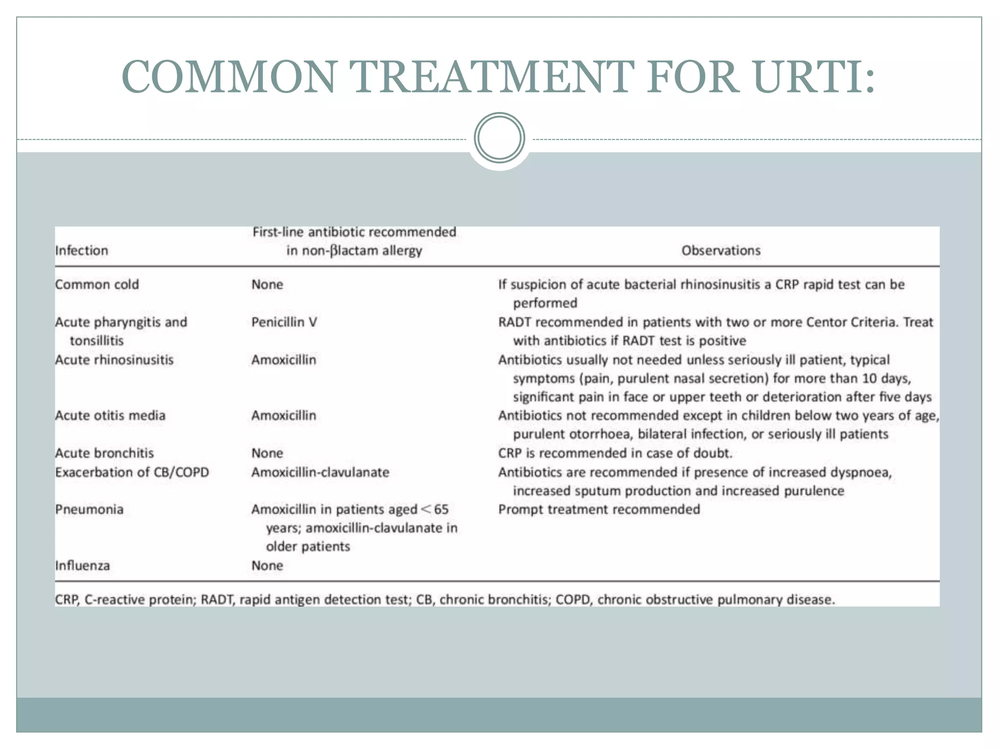 Upper respiratory tract infections | PPTX
