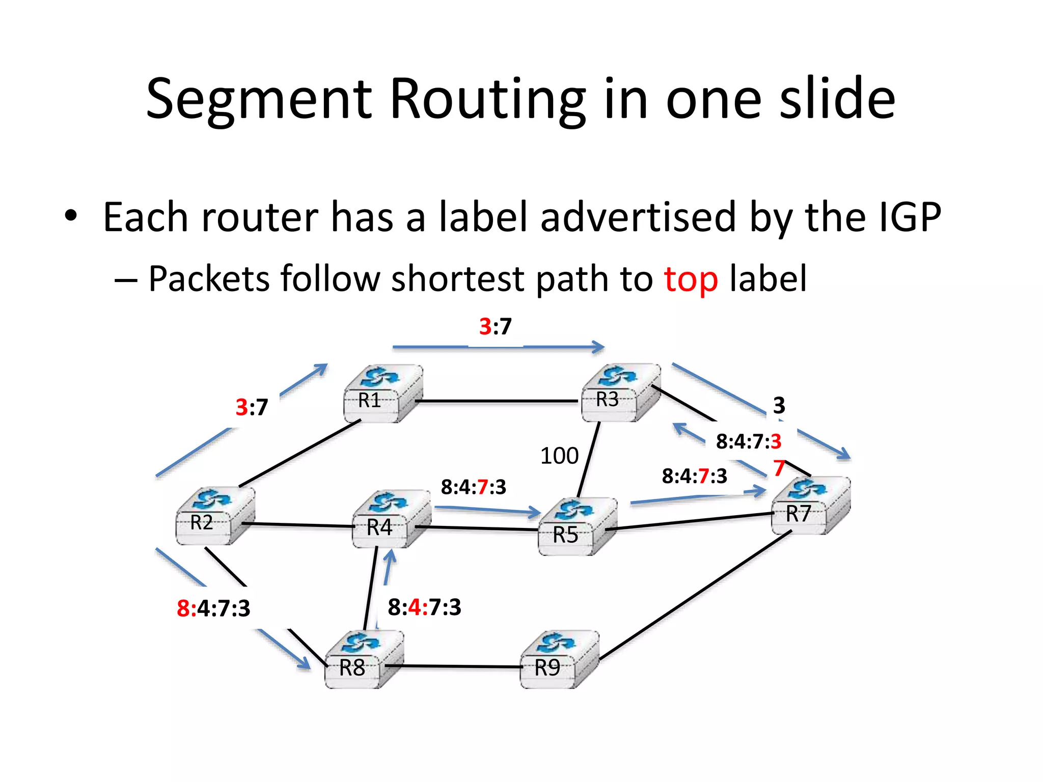 IPv6 Segment Routing : an end-to-end solution ? | PPTX