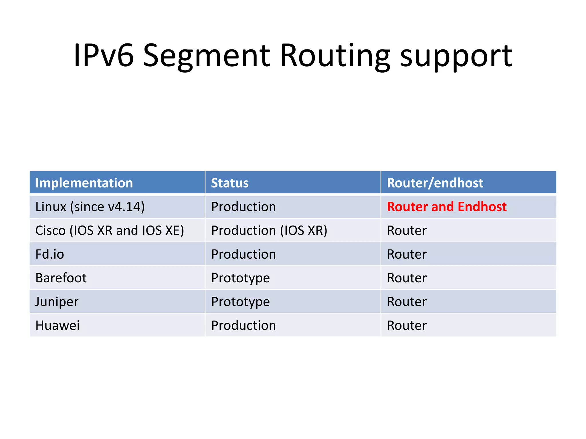 IPv6 Segment Routing : an end-to-end solution ? | PPTX