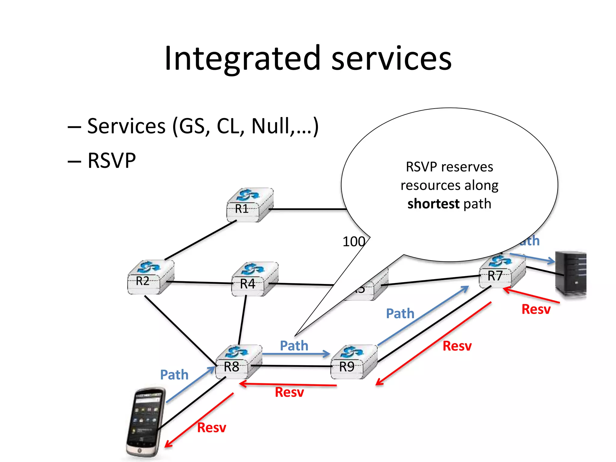 IPv6 Segment Routing : an end-to-end solution ? | PPTX