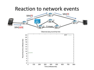IPv6 Segment Routing : an end-to-end solution ? | PPTX