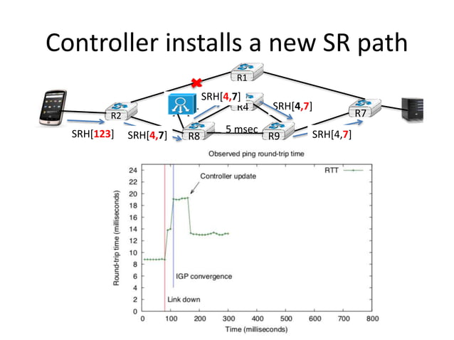 IPv6 Segment Routing : an end-to-end solution ? | PPT