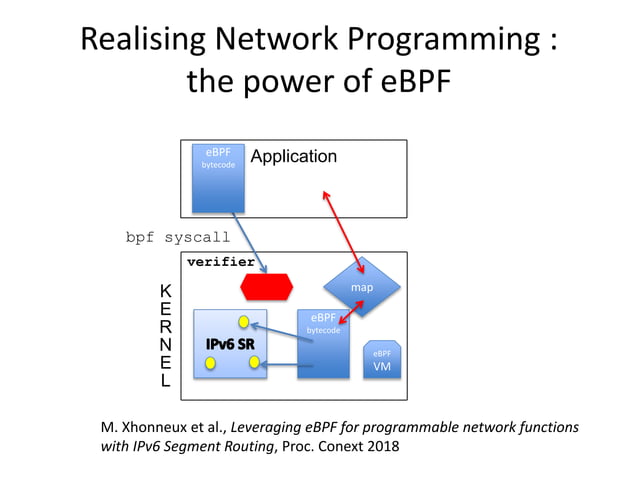 IPv6 Segment Routing : an end-to-end solution ? | PPT