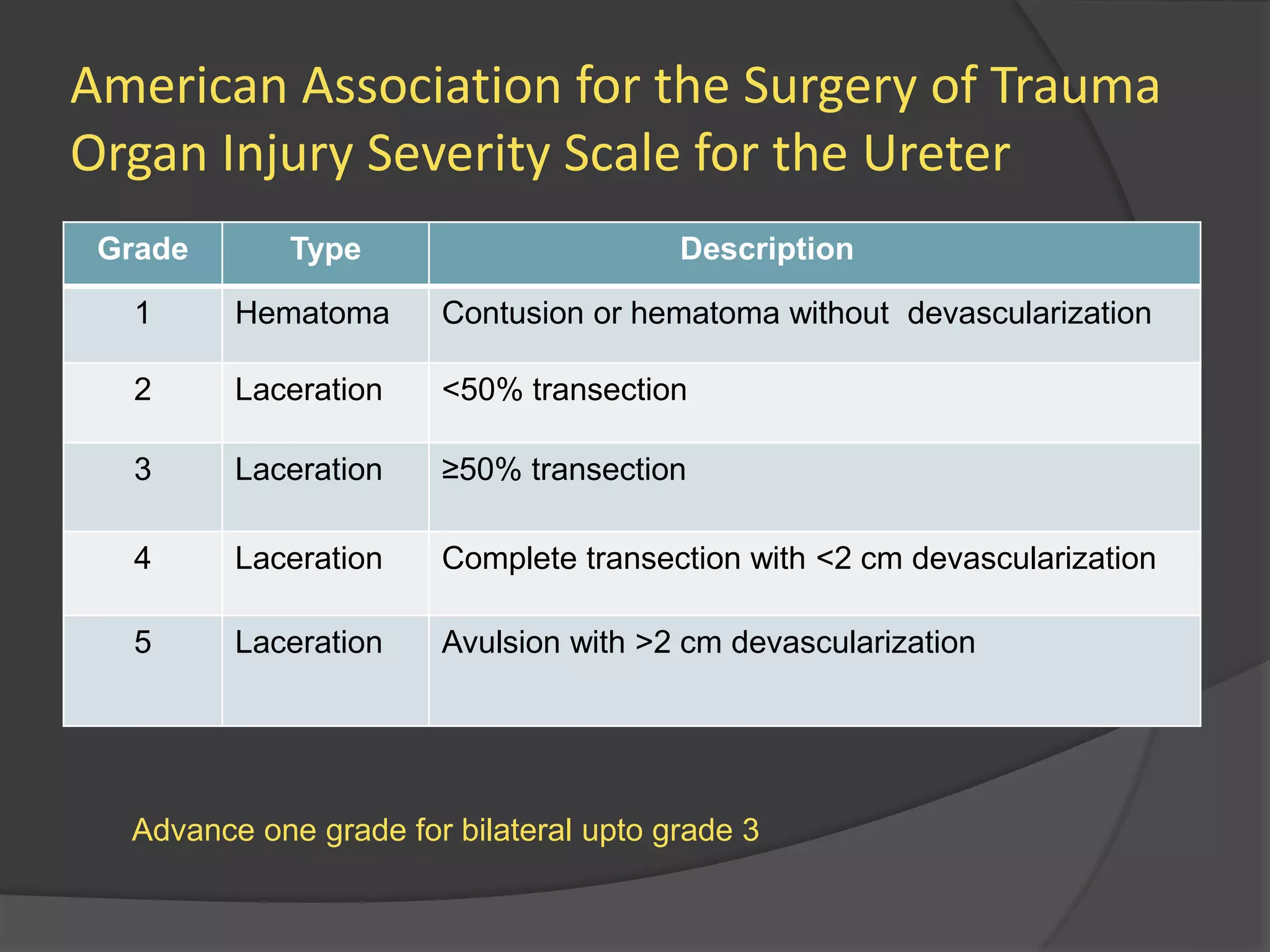 Upper urinary tract trauma | PPTX