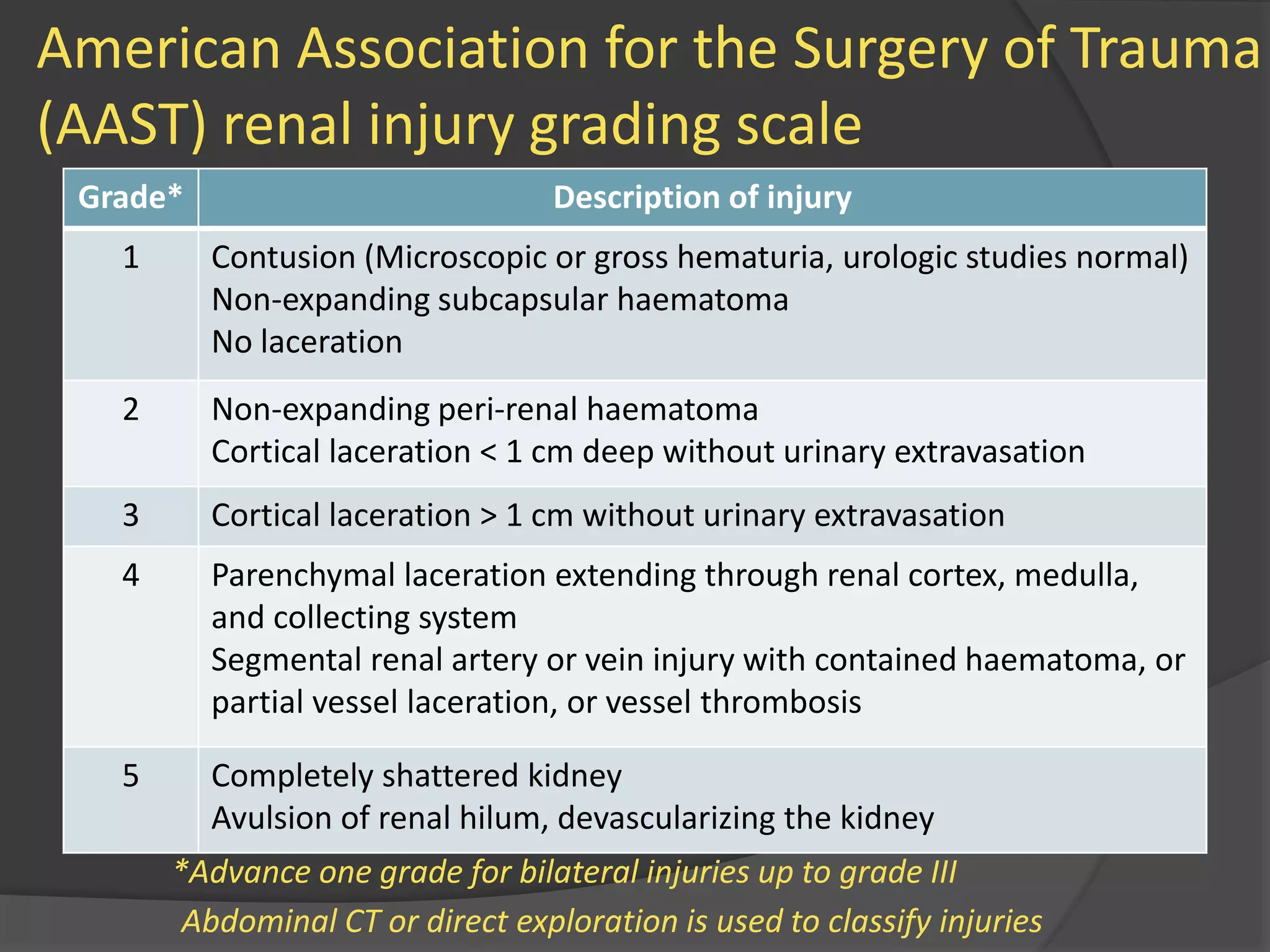 Upper urinary tract trauma | PPTX