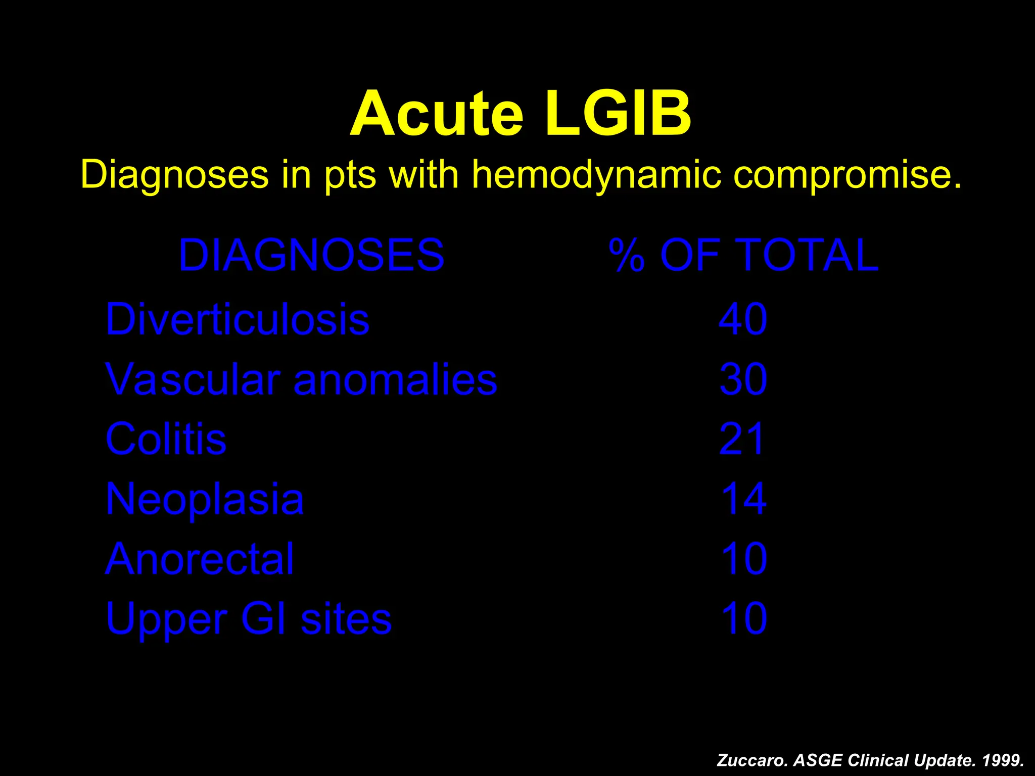 Upper vs lower GI Bleeding ..........ppt