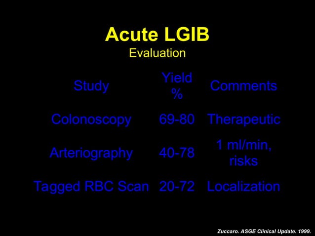 Upper vs lower GI Bleeding ..........ppt