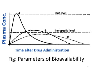 Pharmacokinetics & Its clinical importance | PPTX