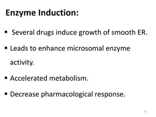 Pharmacokinetics & Its clinical importance | PPTX