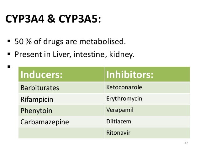 Pharmacokinetics & Its clinical importance