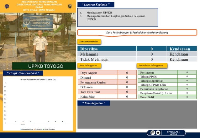 UPPKB Balai Pengelola Transportasi Darat Kelas I Jawa Tengah | PPT