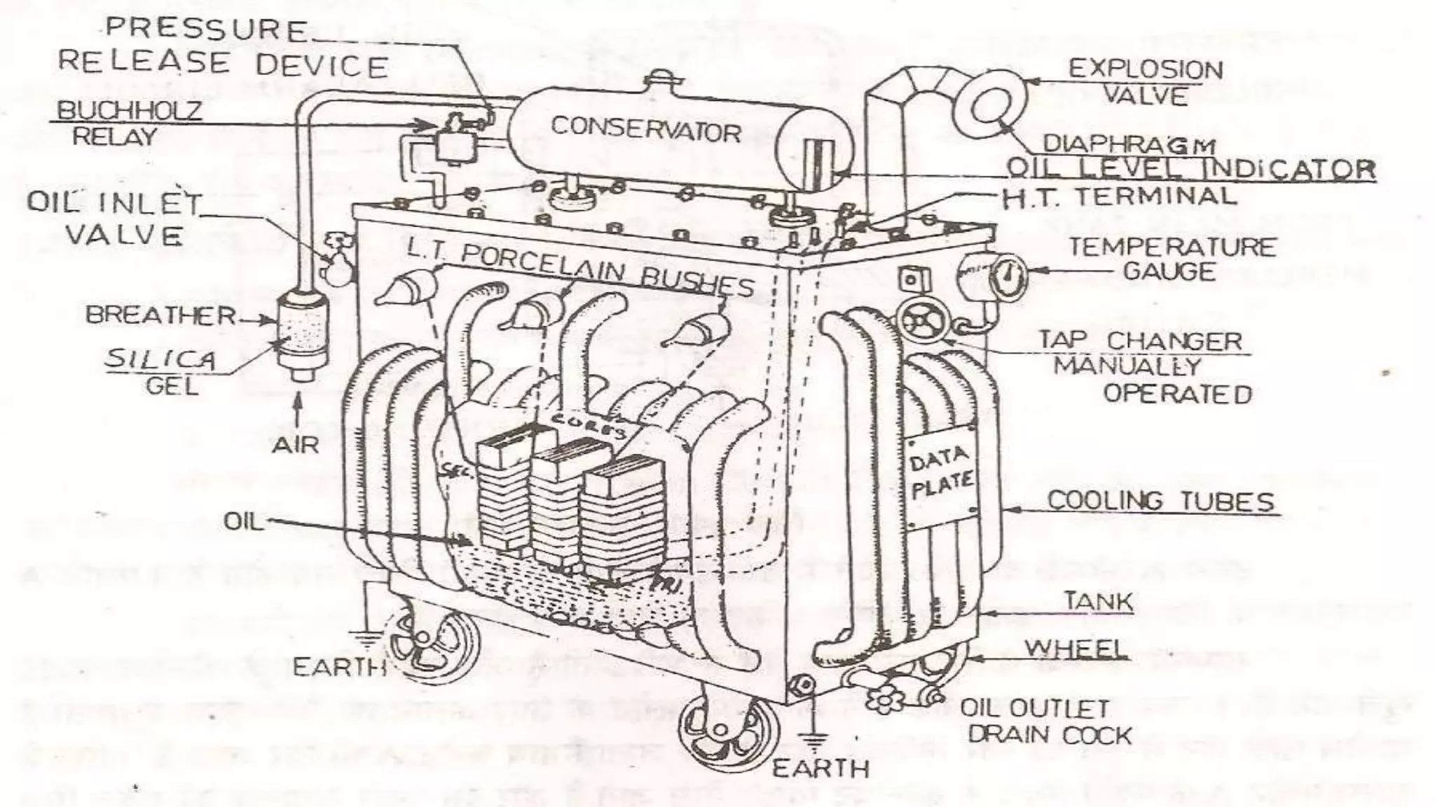 PRESENTATION ON UPPTCL 220 KV TRANSMISSION SUMMER TRAINING BANDA, BANDA ...