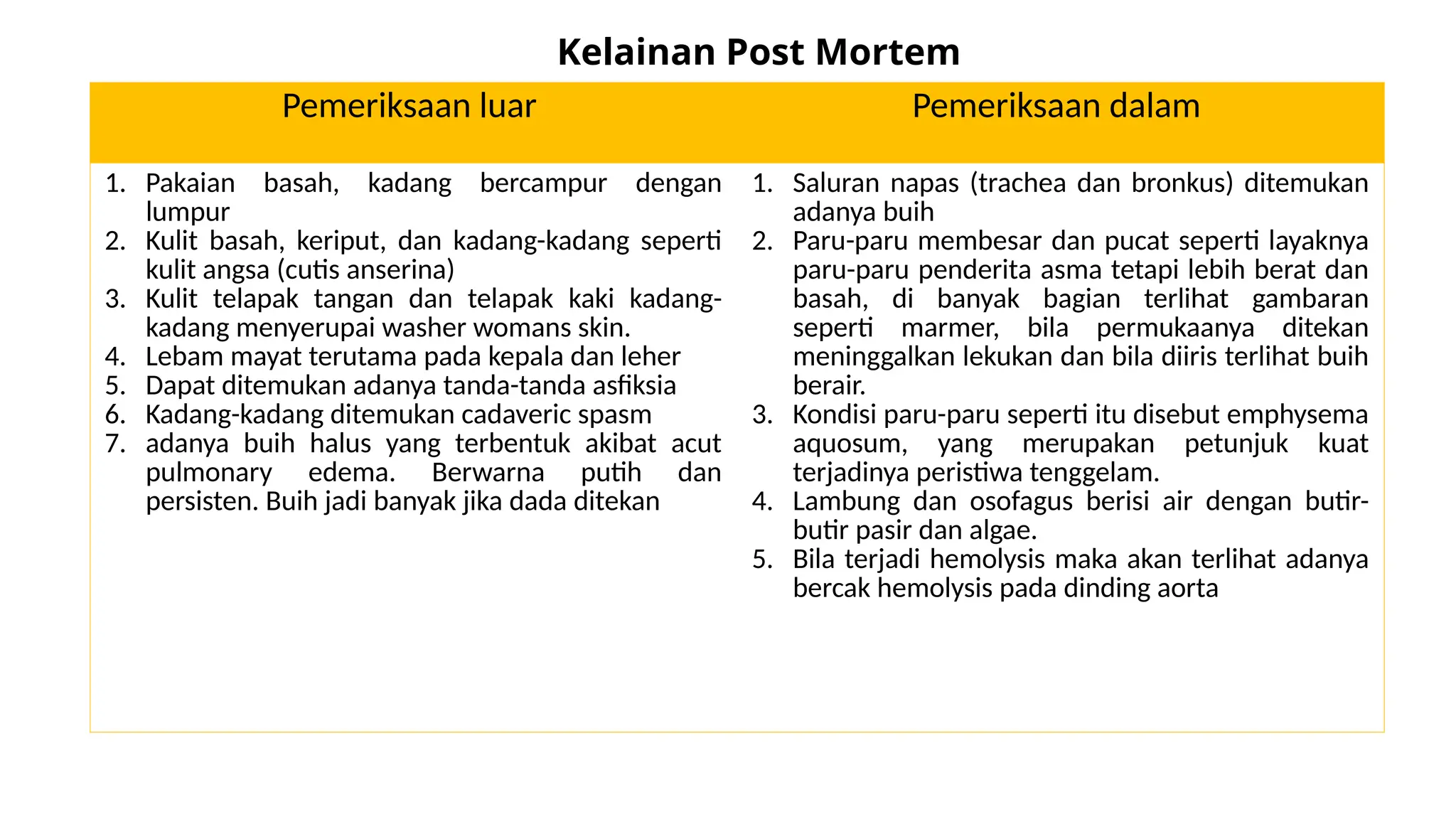 UP PPT TAMBAHAN TUGAS FORENSIK TENGGELAM | PPTX