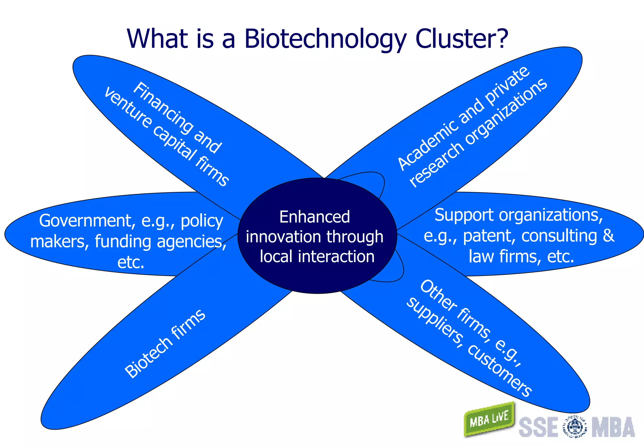 Uppsala Biotech Master Case Overview | PPT