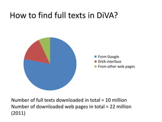 Uppsala: diva and open access | PPTX | Desktop Publishing | Computer ...