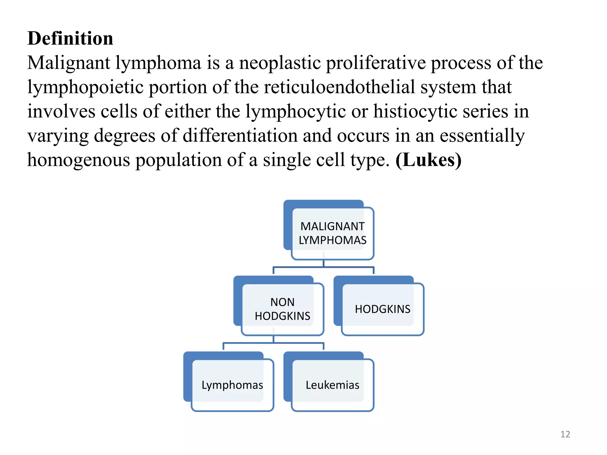 oral lymphoma | PPTX