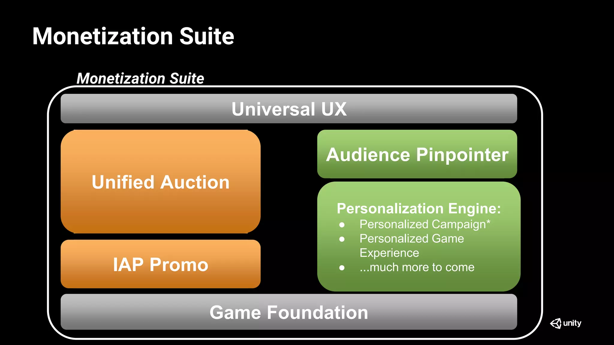 Holistic Monetisation: Ads, IAP and Player Engagement / Felix The, Head of Product Management ...