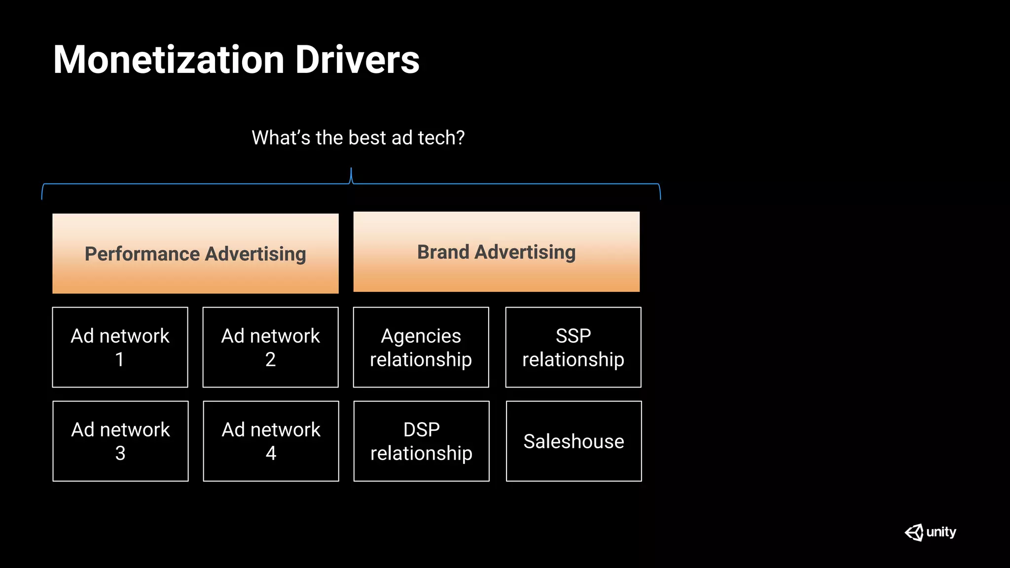 Holistic Monetisation: Ads, IAP and Player Engagement / Felix The, Head of Product Management ...