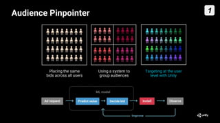 Holistic Monetisation: Ads, IAP and Player Engagement / Felix The, Head of Product Management ...