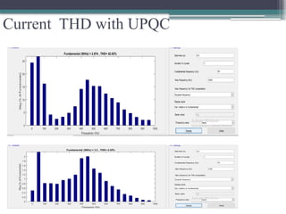 UPQC_Dissertation FOR ELECTRICAL ENGINEERING FACTS DEVICES | PPT