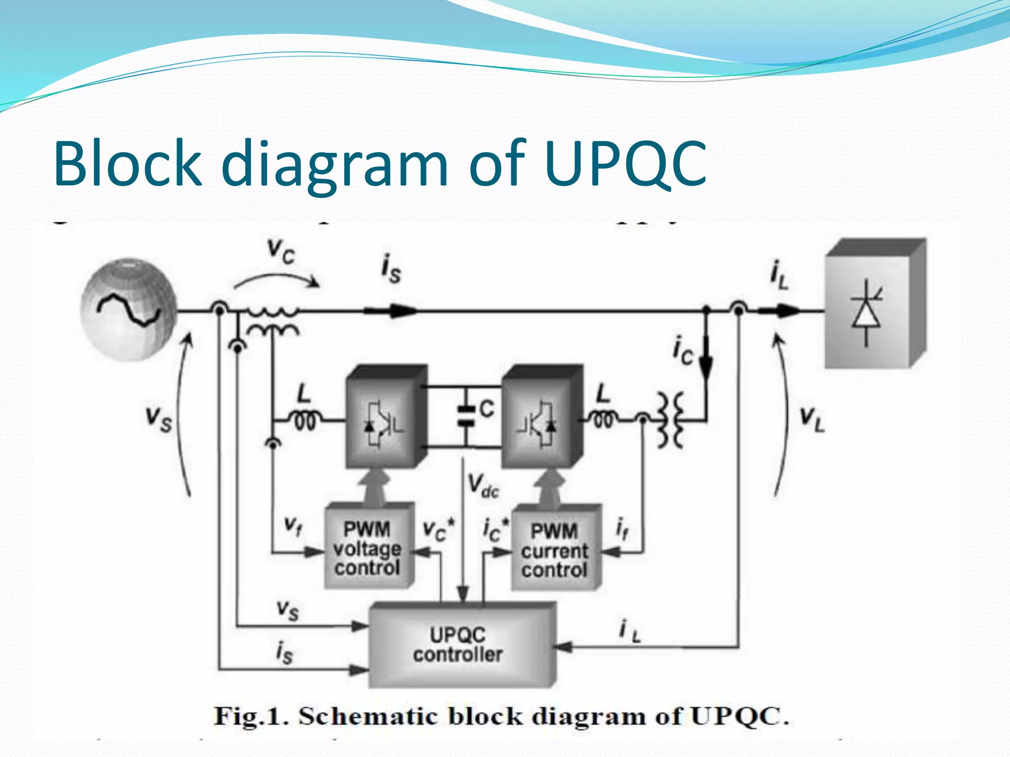 UPQC ppt main | PPTX