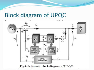 UPQC ppt main | PPTX