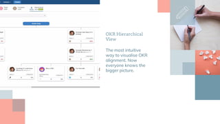 UpRaise - Product Overview | PPT